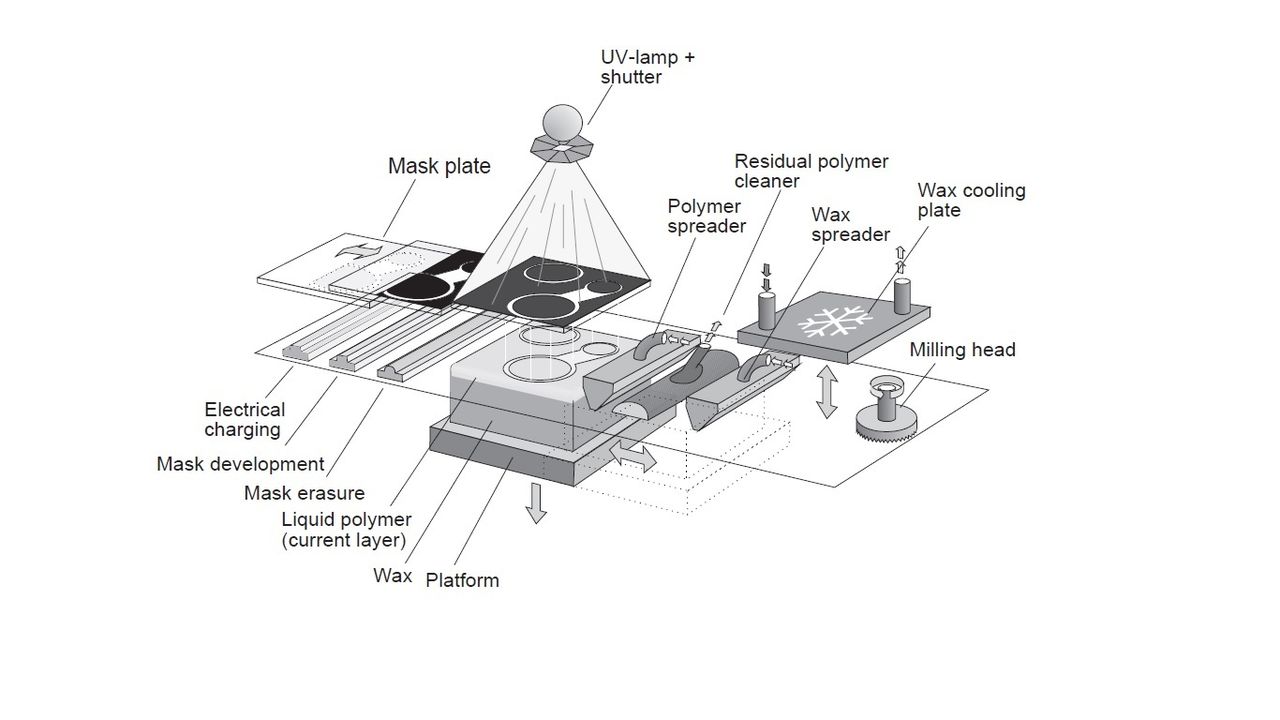 What is masked stereolithography (SGC)? - 3D Scanning Service Engineering